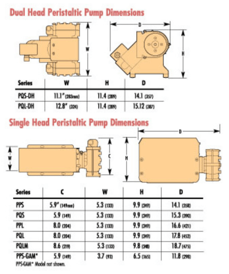 Stanley Press Equipment | Graymills | PPL Ink Pumps